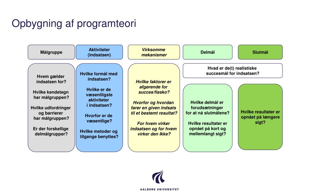 PPT - Hvad virker i aktiveringsindsatsen? PowerPoint Presentation, free ...