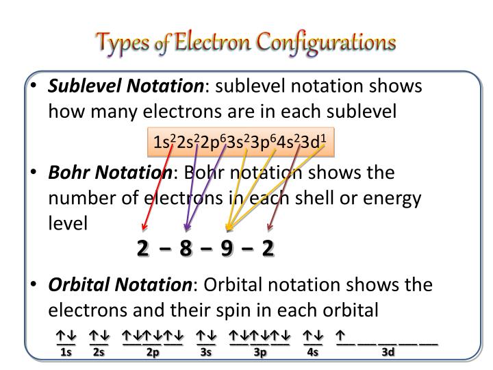 PPT - Unit 3- Atomic Structure PowerPoint Presentation - ID:3246302