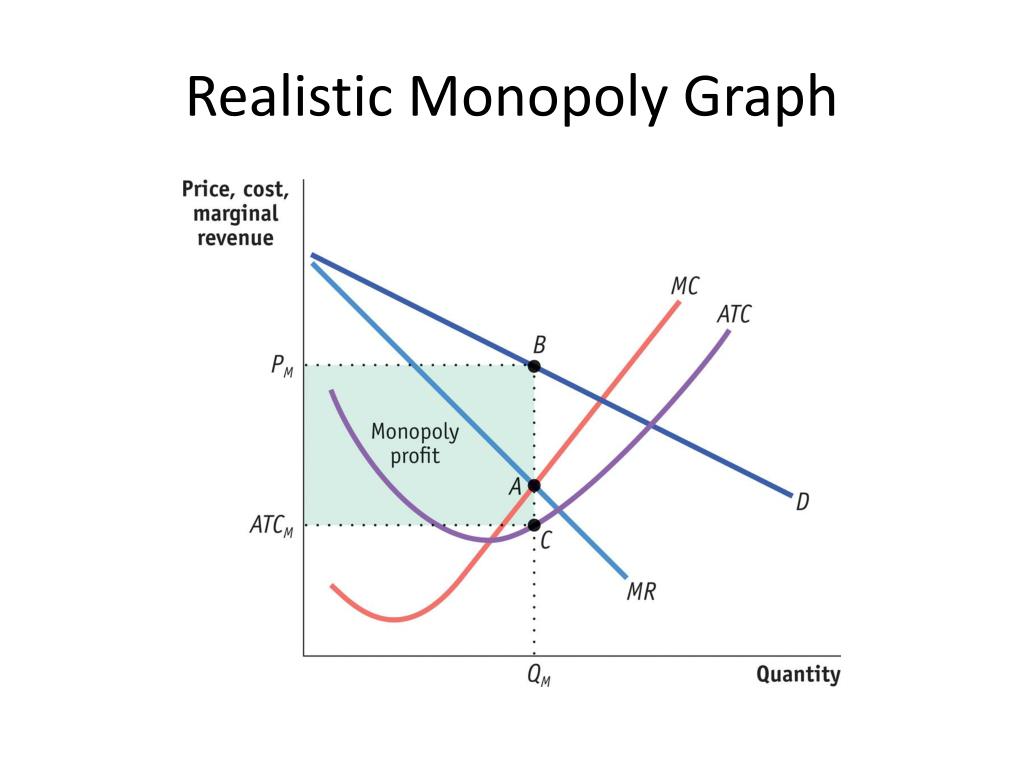 PPT - Microeconomics Graphs PowerPoint Presentation, free download - ID ... PPT - Microeconomics Graphs PowerPoint Presentation, free download - ID ...