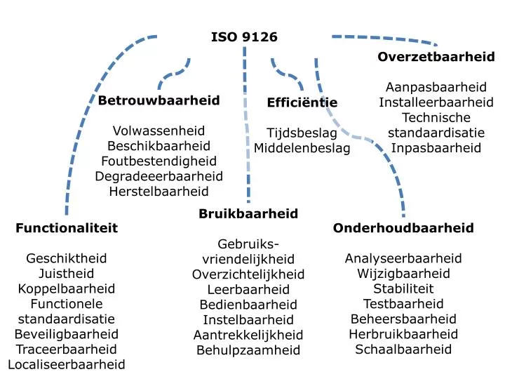 PPT - ISO 9126 PowerPoint Presentation, free download - ID:3246799