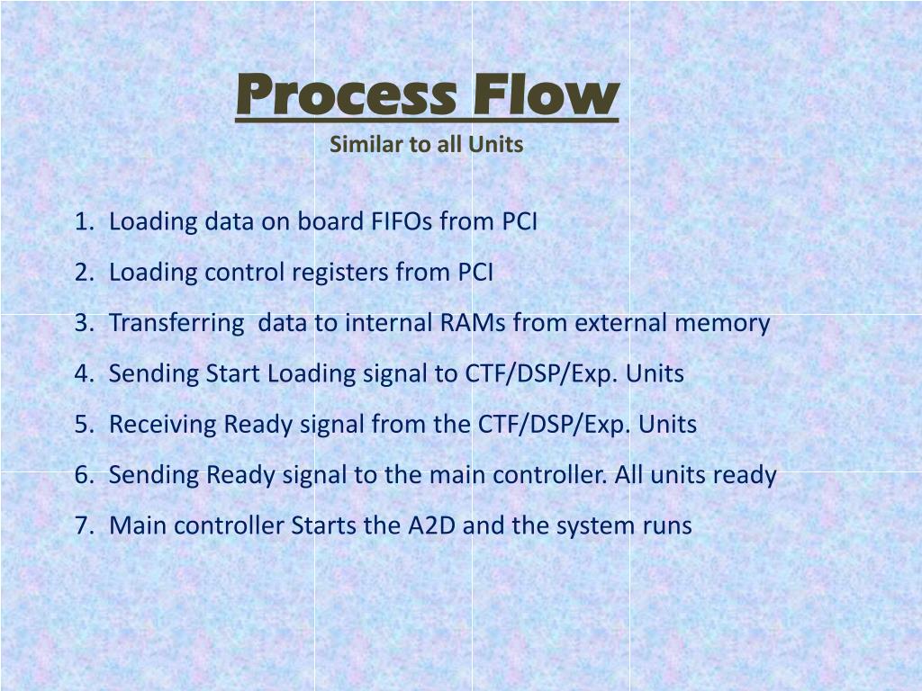 PPT - Performed by: Yaron Recher & Shai Maylat Supervisor: Mr. Rolf ...
