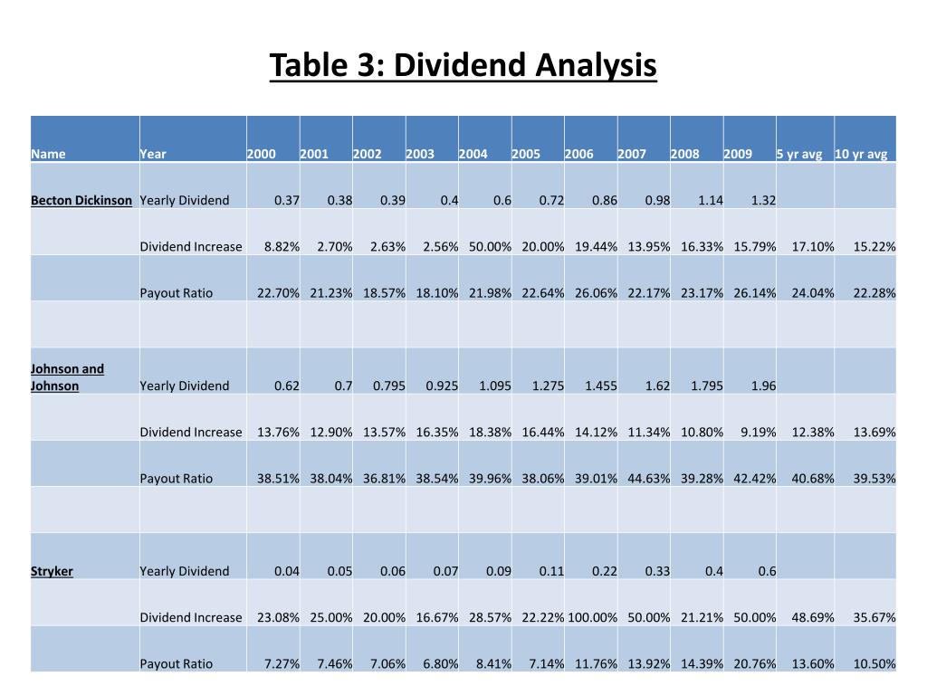 PPT - Table 1: Free Cash Flow PowerPoint Presentation, free download ... PPT - Table 1: Free Cash Flow PowerPoint Presentation, free download ...
