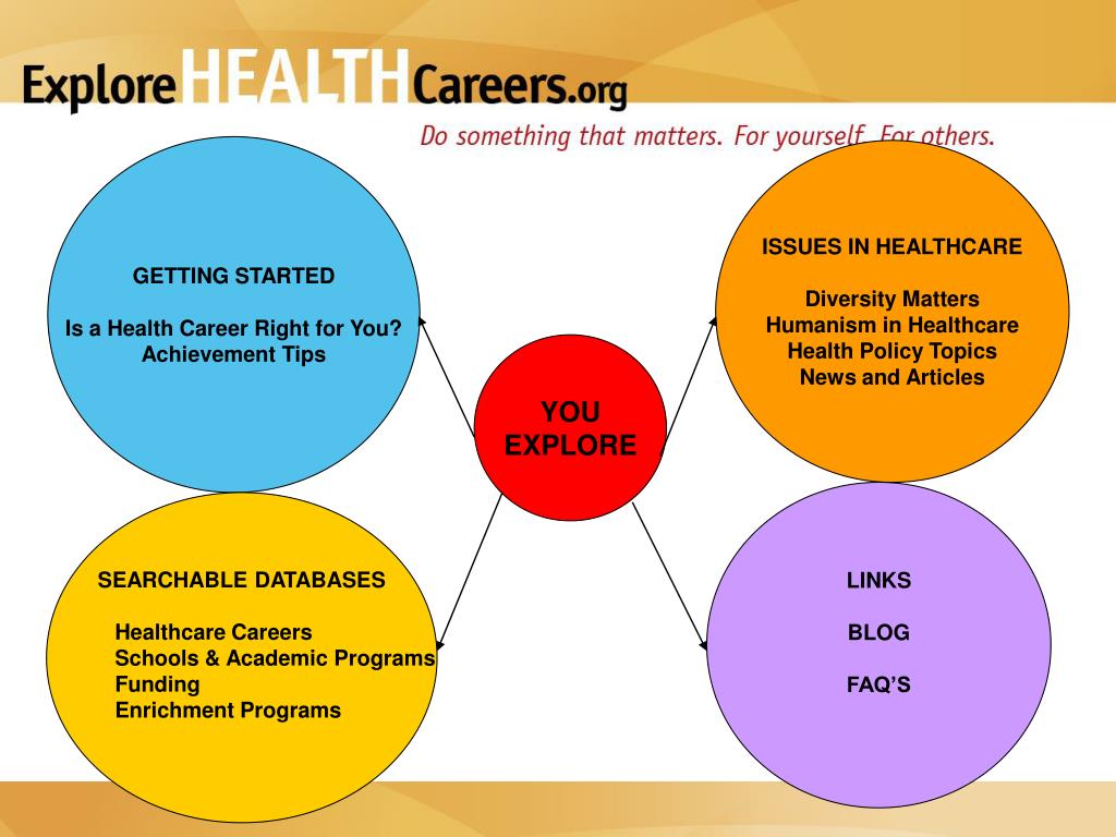 PPT - Explore Health Careers: Addressing Healthcare Workforce Needs ...