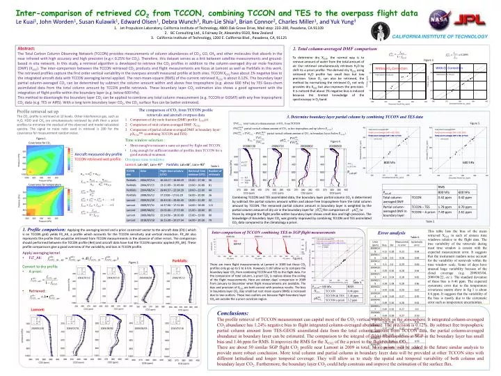 PPT - The comparison of CO 2 from TCCON profile retrievals and aircraft ...