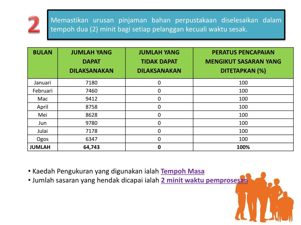 PPT - ANALISA PIAGAM PELANGGAN JANUARI – OGOS 2013 PowerPoint ...
