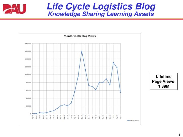 PPT - Life Cycle Logistics FIPT Knowledge Sharing Learning Assets 21 ...