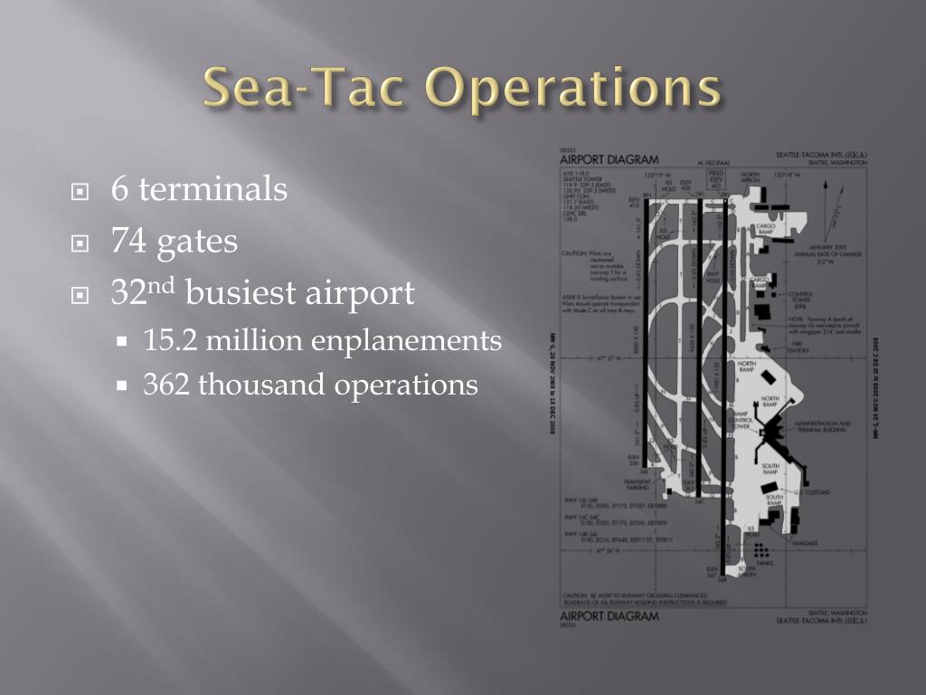 PPT - Seattle-Tacoma International Airport PowerPoint Presentation ...