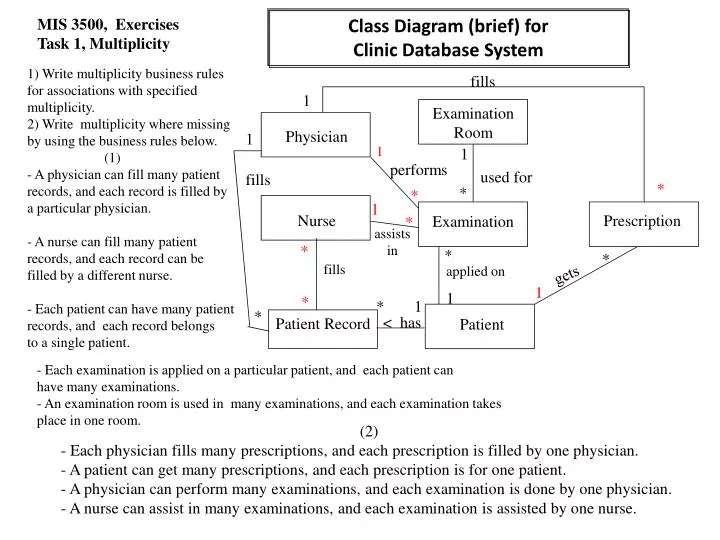 PPT - Class Diagram (brief) for Clinic Database System PowerPoint ...