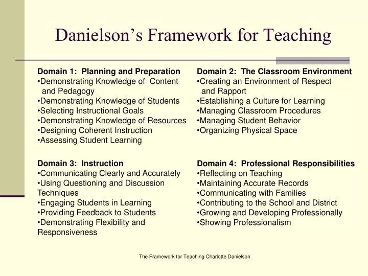 PPT Danielson s Framework For Teaching PowerPoint Presentation Free