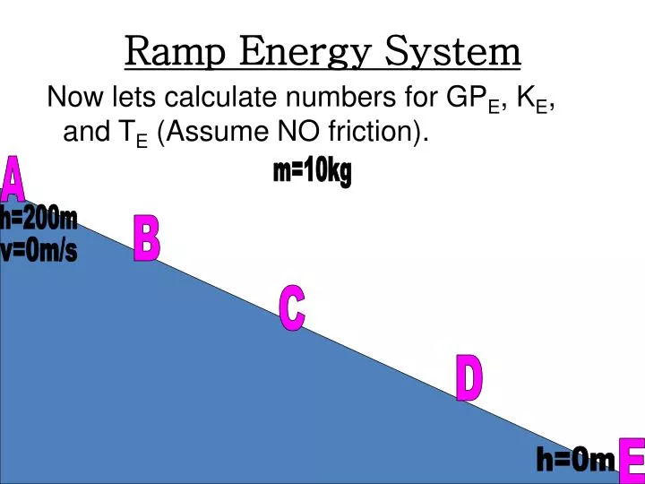 PPT - Ramp Energy System PowerPoint Presentation, free download - ID ...