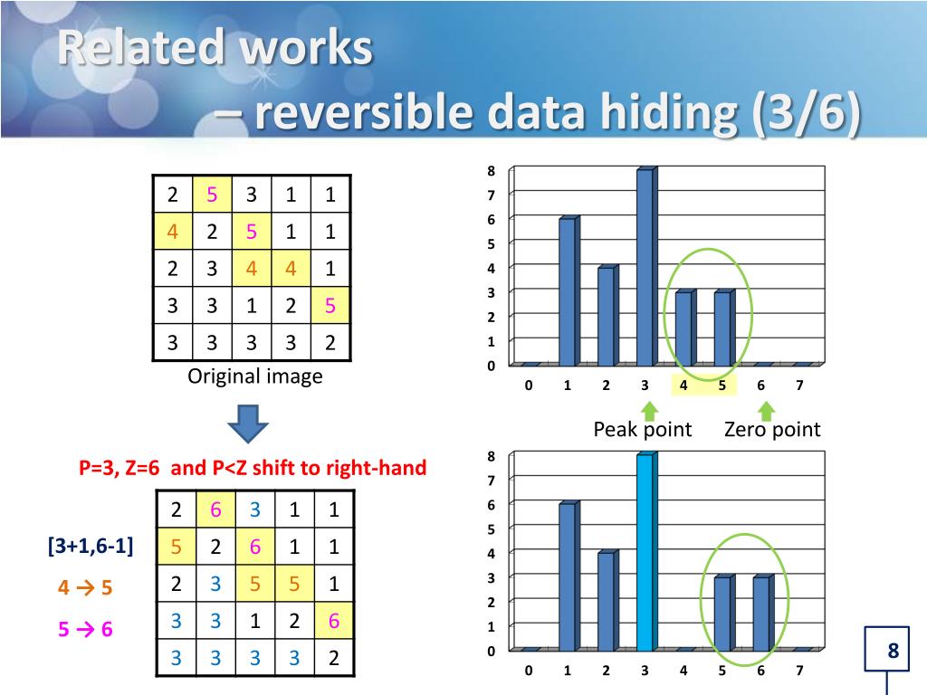 Ppt Reversible Data Hiding Based On Block Truncation Coding Scheme Powerpoint Presentation
