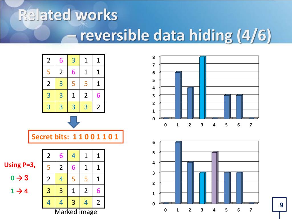 Ppt Reversible Data Hiding Based On Block Truncation Coding Scheme Powerpoint Presentation 3559
