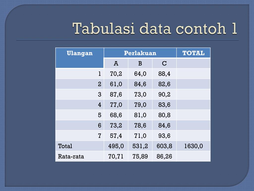 PPT - STATISTIK INDUSTRI I PEMBANDINGAN BERGANDA PowerPoint ...