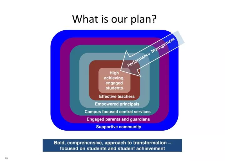 PPT - What is our plan? PowerPoint Presentation, free download - ID:3249328