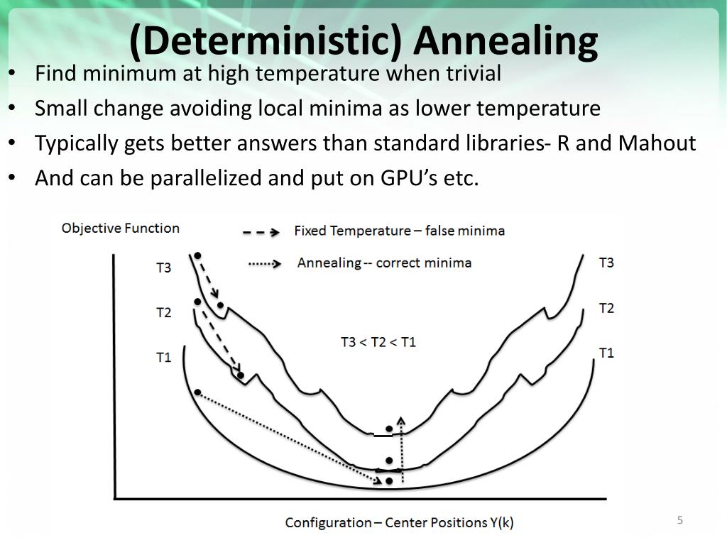 Ppt Parallel Deterministic Annealing Clustering And Its Application To Lc Ms Data Analysis