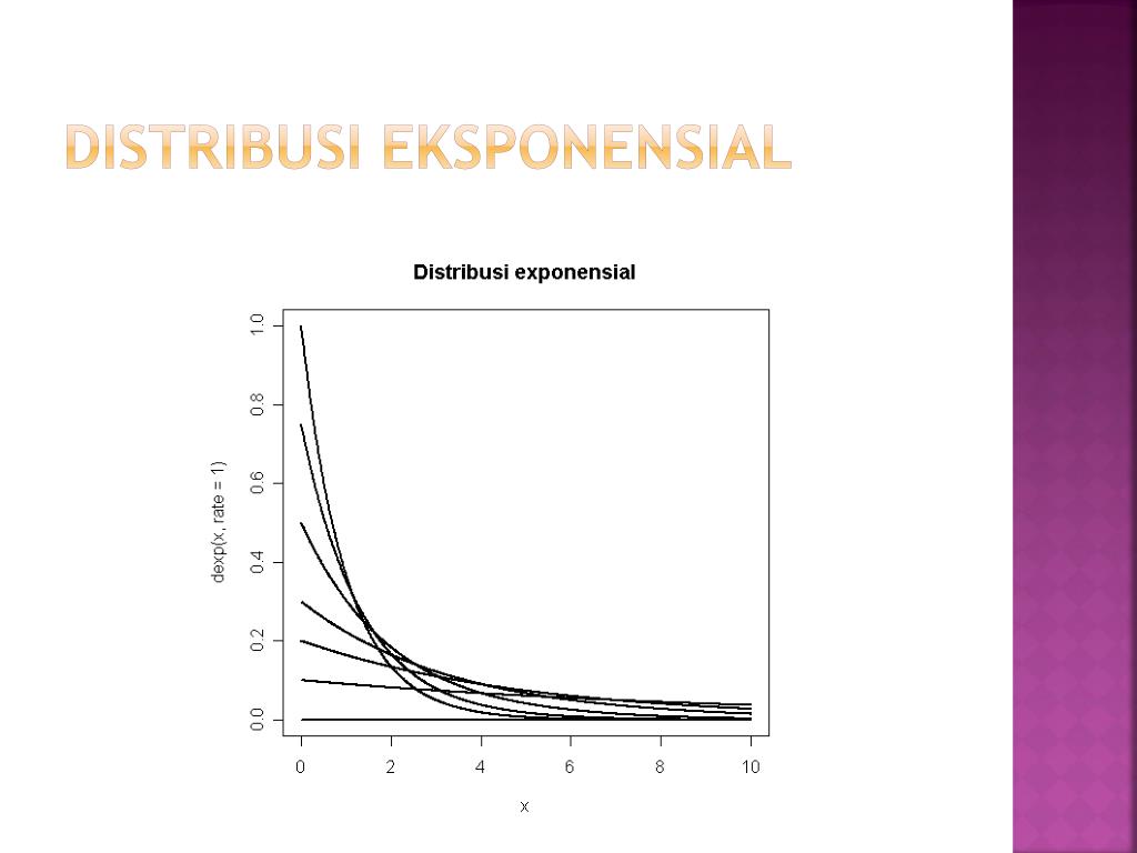 PPT - Probabilitas dan Statistika BAB 5 Distribusi Peluang Kontinu ...
