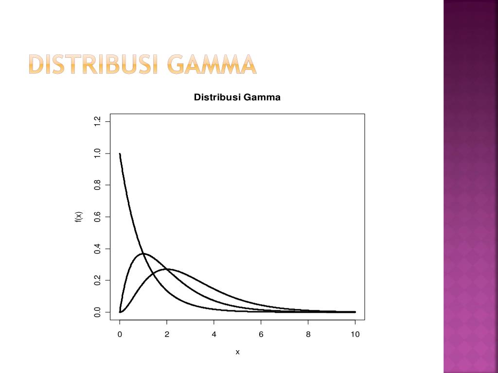 PPT - Probabilitas dan Statistika BAB 5 Distribusi Peluang Kontinu ...