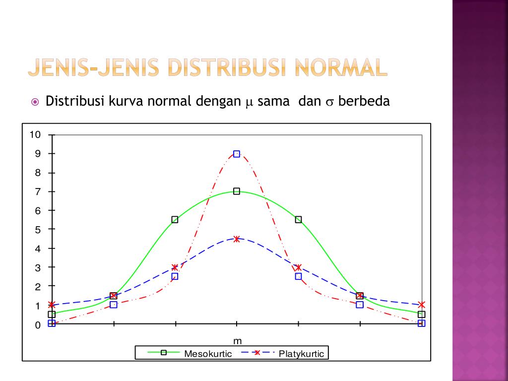 PPT - Probabilitas dan Statistika BAB 5 Distribusi Peluang Kontinu ...