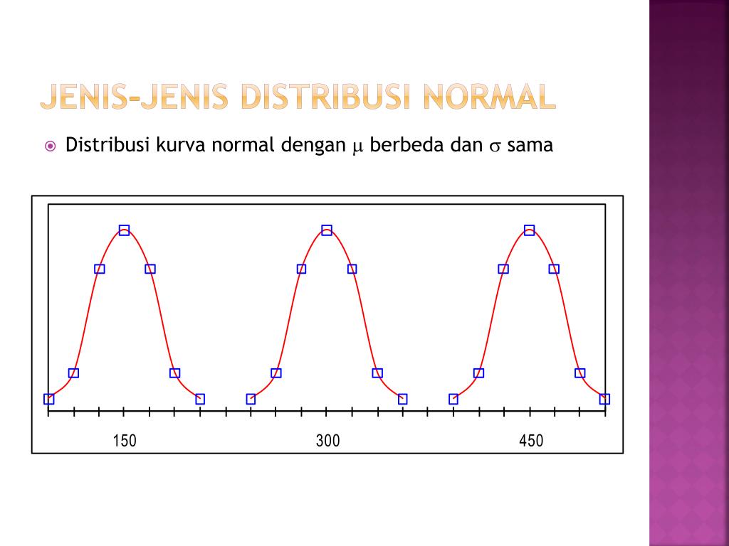 PPT - Probabilitas dan Statistika BAB 5 Distribusi Peluang Kontinu ...