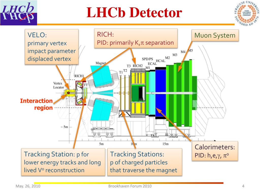 PPT - LHCb early results and prospects: final states including leptons ...