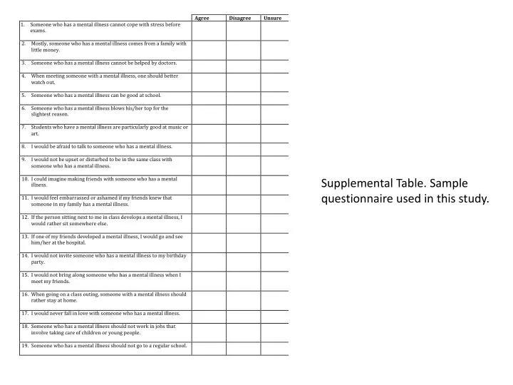 PPT - Supplemental Table. Sample questionnaire used in this study ...