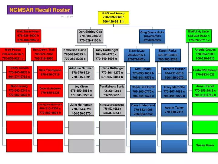 PPT - NGMSAR Recall Roster PowerPoint Presentation, free download - ID ... PPT - NGMSAR Recall Roster PowerPoint Presentation, free download - ID ...