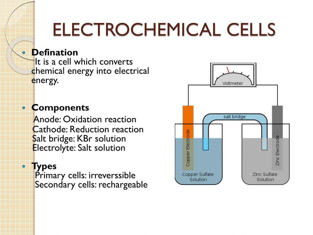 PPT - ELECTROCHEMISTRY PowerPoint Presentation, free download - ID:3250856