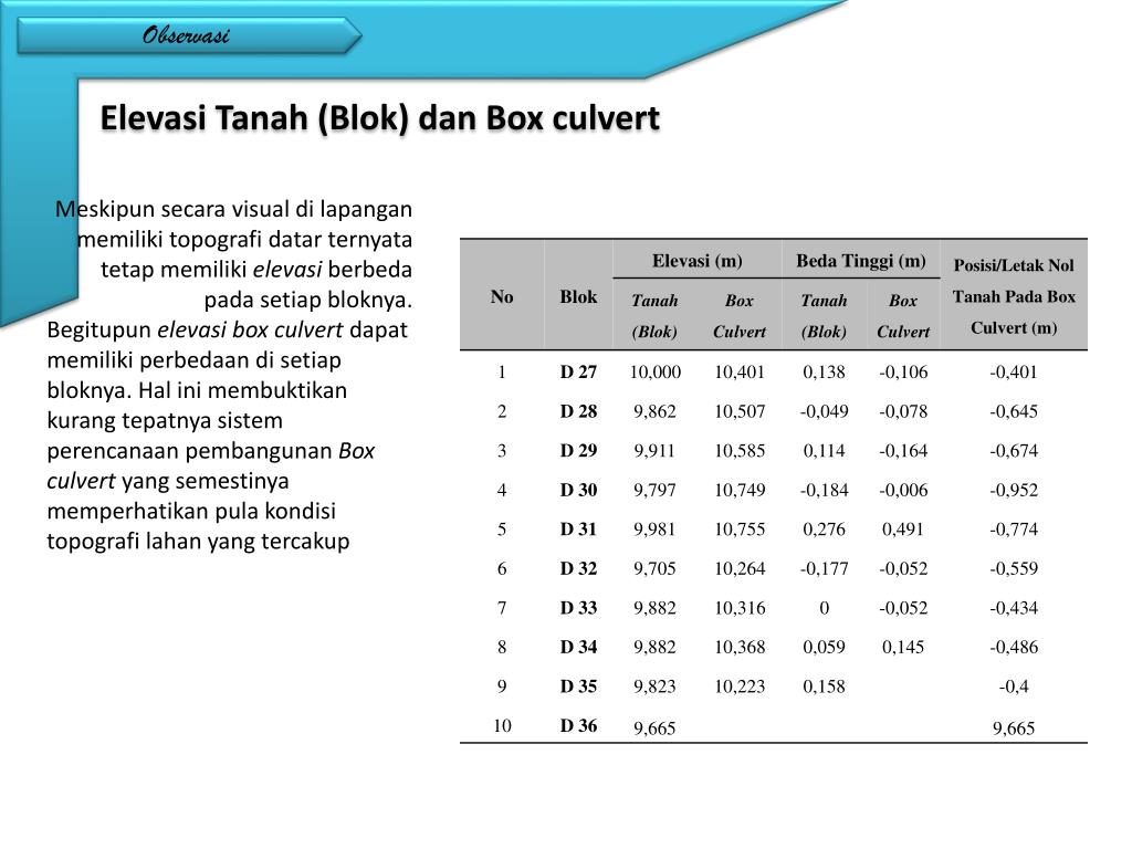 PPT - Contoh Observasi Lapangan di Lahan Sulfat Masam PowerPoint ...