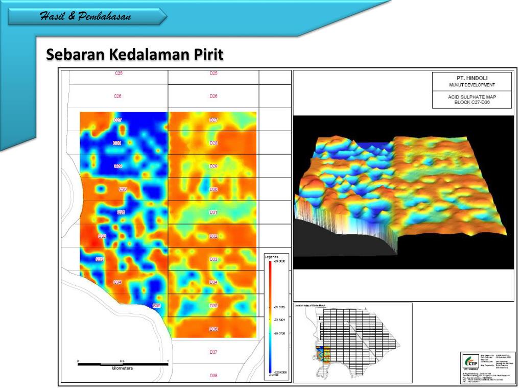 PPT - Contoh Observasi Lapangan di Lahan Sulfat Masam PowerPoint ...