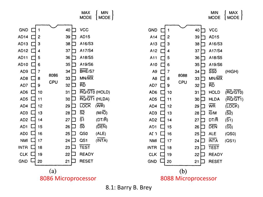 PPT - Lecture 12 8086/8088 Hardware Specifications and Memory Interface ... PPT - Lecture 12 8086/8088 Hardware Specifications and Memory Interface ...