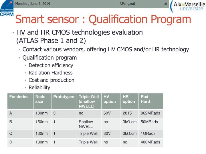PPT - Smart sensors ATLAS experiment upgrades detectors PowerPoint ...