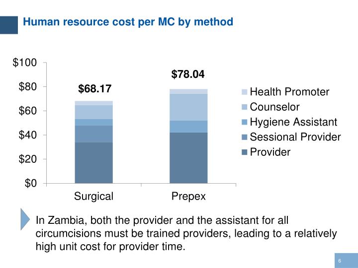PPT - Estimating the cost efficiency of the PrePex circumcision device ...
