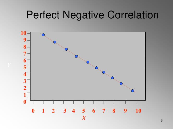 PPT - Correlation and Simple Regression PowerPoint Presentation - ID ...