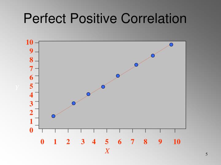 PPT - Correlation and Simple Regression PowerPoint Presentation - ID ...