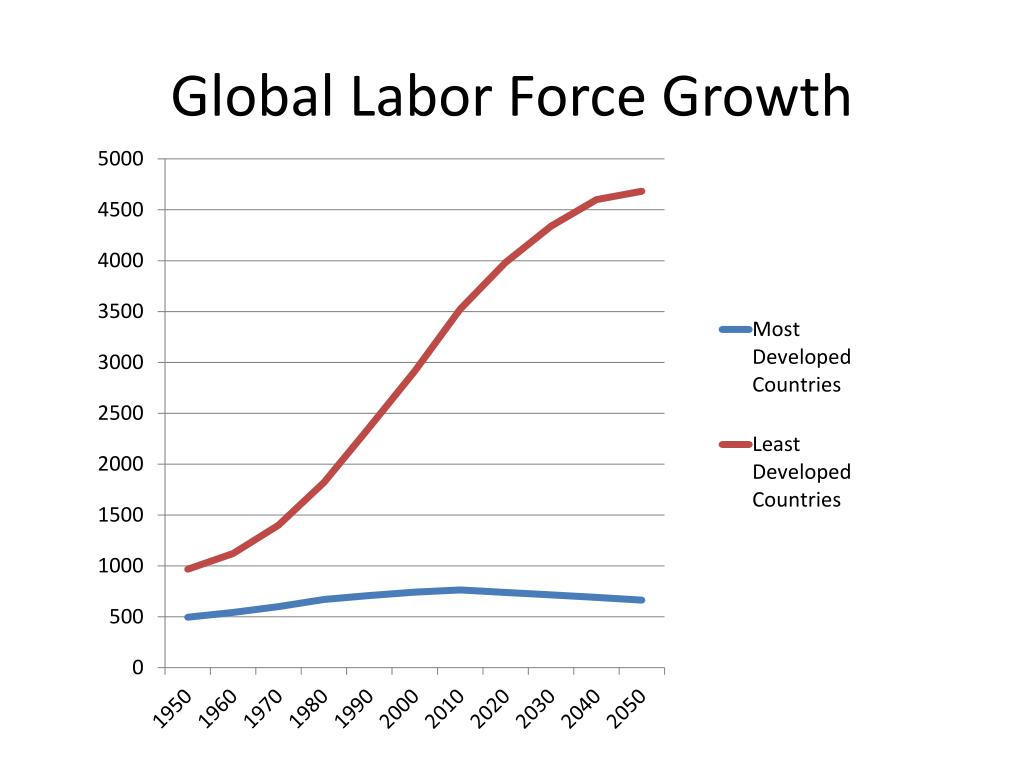 PPT - The New Population Boom: Demographic Change and Global Futures ...