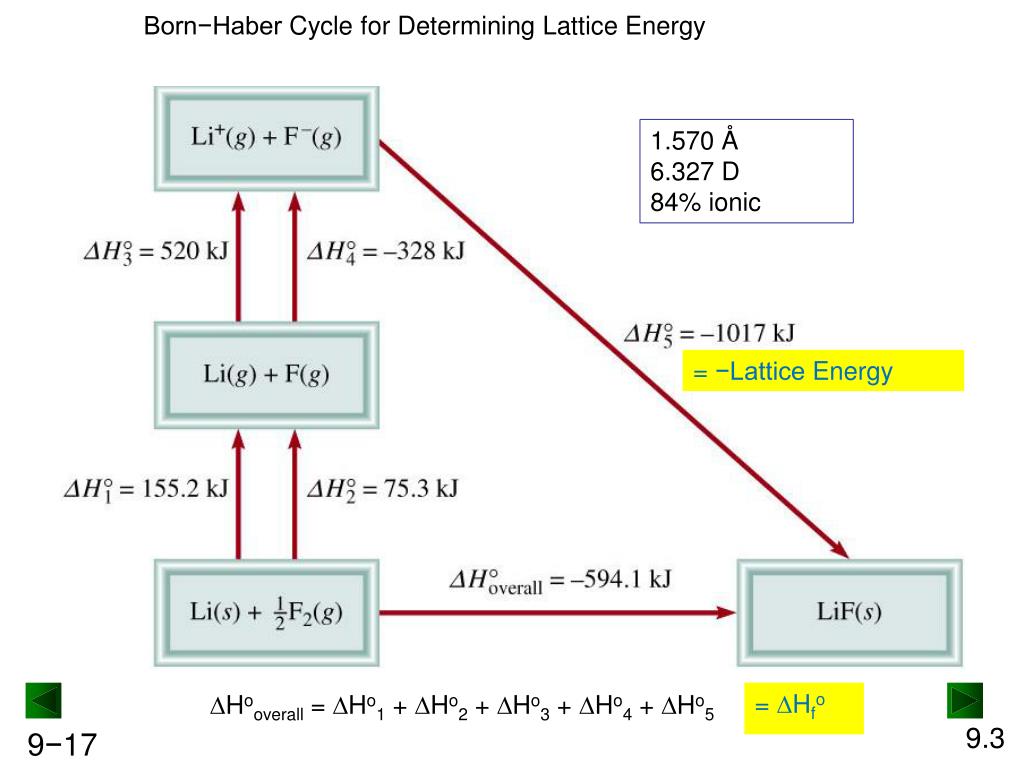 PPT - Chapter 9 PowerPoint Presentation, free download - ID:3252443