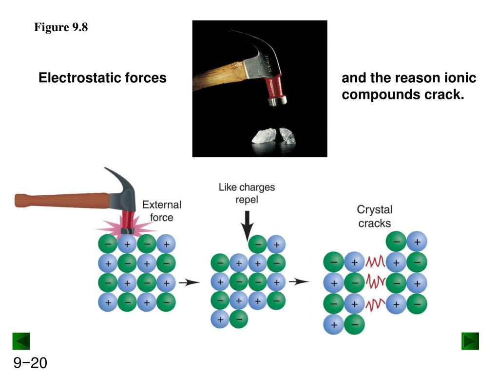 PPT - Chapter 9 PowerPoint Presentation, free download - ID:3252443