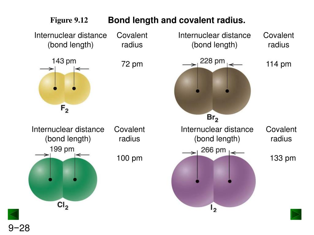 PPT - Chapter 9 PowerPoint Presentation, free download - ID:3252443