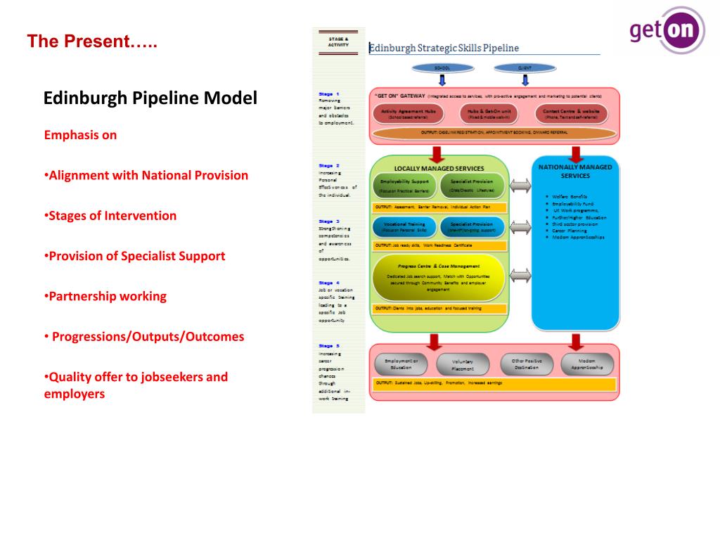 PPT - Edinburgh Local Employability Partnership 9 th December 2013 ...