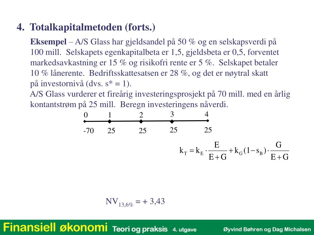 PPT - Kapittel 9: Sammenkoplede investerings- og ...