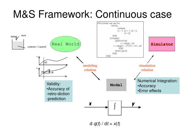 PPT - Continuous System Modeling PowerPoint Presentation - ID:3253170