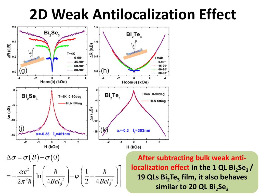 PPT - Transport properties of topological insulator heterostructures ...