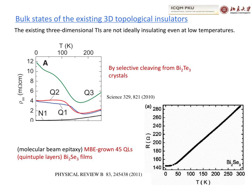 PPT - Transport properties of topological insulator heterostructures ...