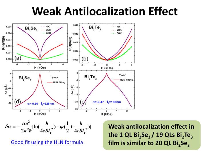 PPT - Transport properties of topological insulator heterostructures ...