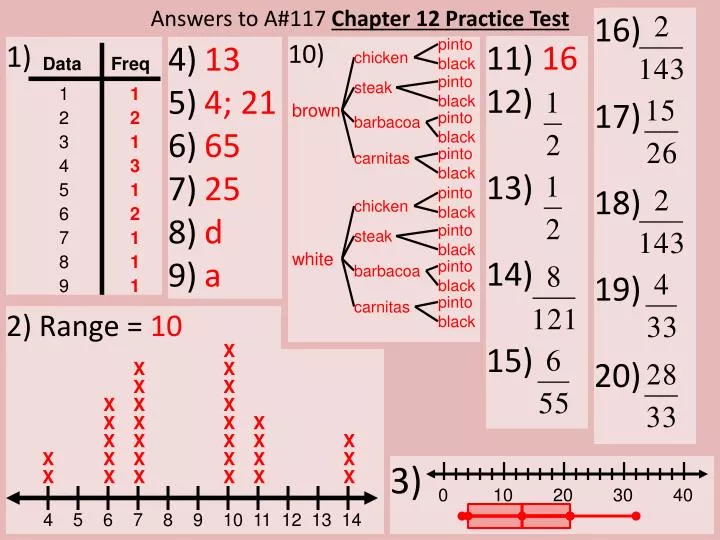 PPT - Answers to A#117 Chapter 12 Practice Test PowerPoint Presentation ...