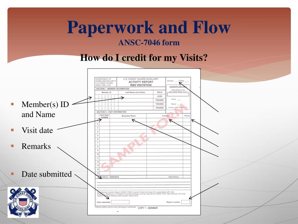 PPT - UNITED STATES COAST GUARD AUXILIARY PowerPoint Presentation, free ...