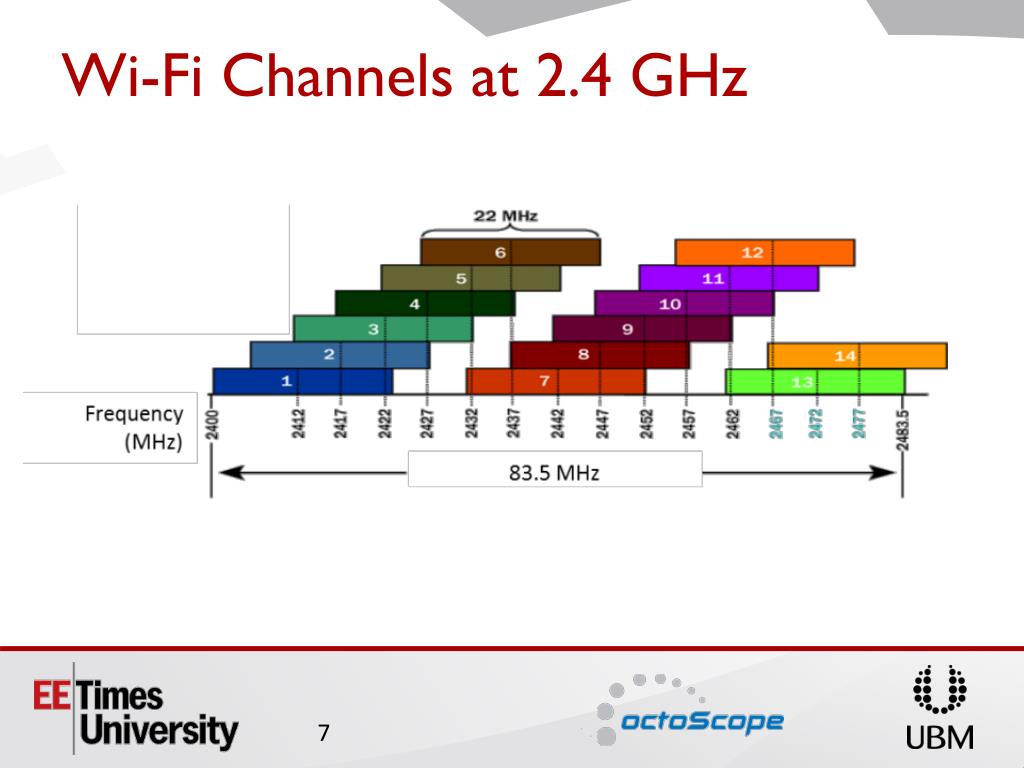 PPT - 16-Jan-2013 Fanny Mlinarsky PowerPoint Presentation, free ...