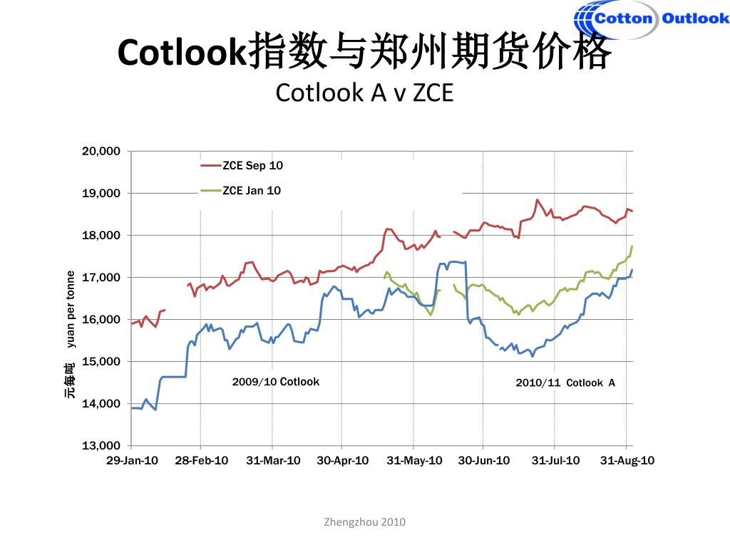 PPT - 全球棉花供求预测 Global Supply and Demand Prospects PowerPoint ...