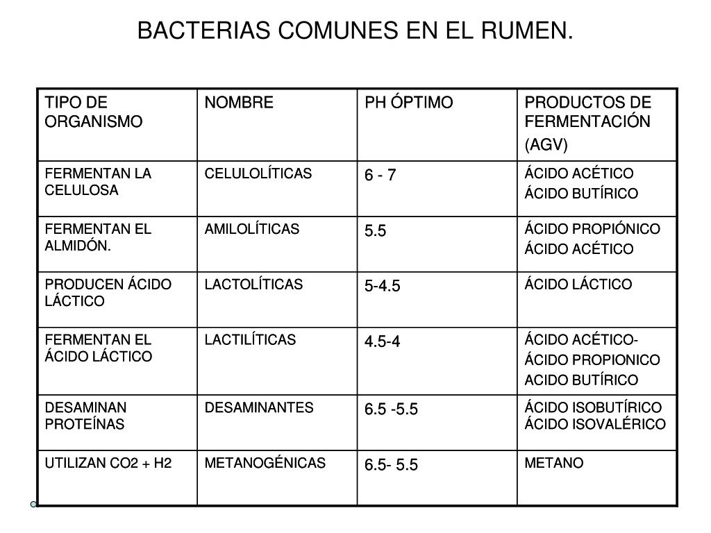 PPT - CÓMO VARÍA EL PH RUMINAL EN FUNCIÓN DE LA ALIMENTACIÓN E. E. A. T ...