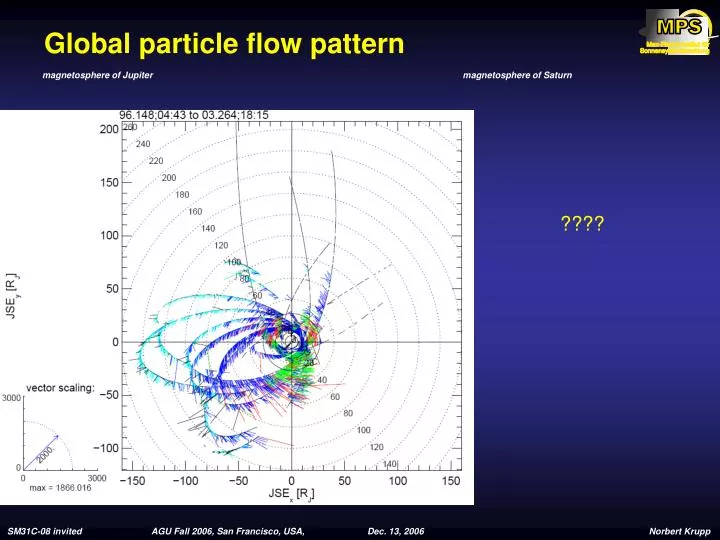 PPT - Global particle flow pattern PowerPoint Presentation, free ...